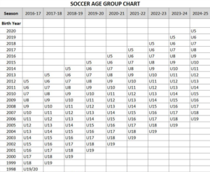 Youth Summer Soccer Team or Player Registration - Fairfax Sportsplex